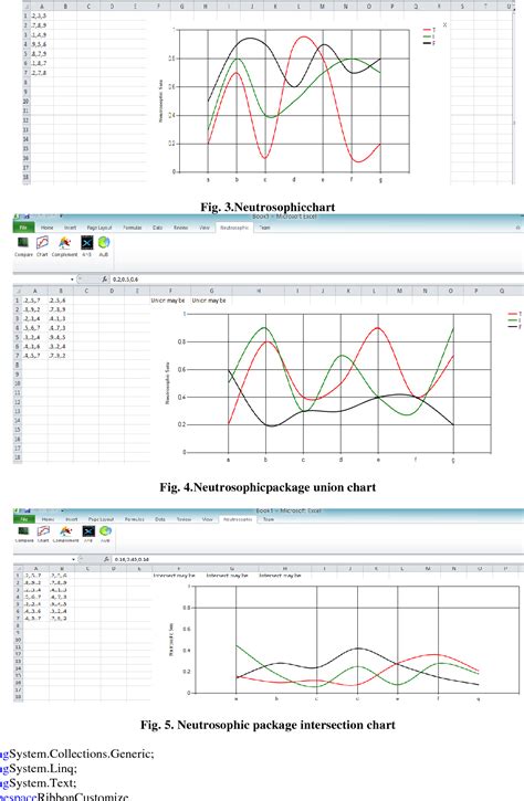 Figure 4 From Design And Implementation Of Neutrosophic Data Operations Using Object Oriented