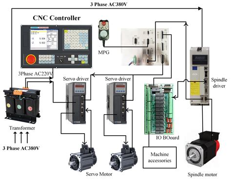 NEWKer Economic NEW990TDCb 2 Axis Cnc Controller Board Control System For Lathe Drilling Machine