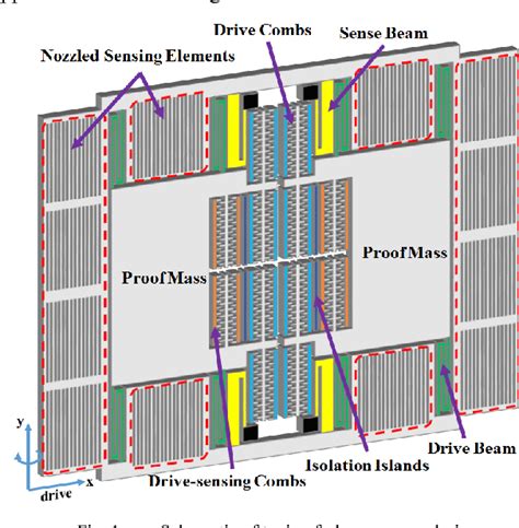 figure 1 from a lateral axis mems tuning fork gyroscope with nozzle