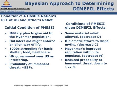 Icccd 2008 Conference Paper