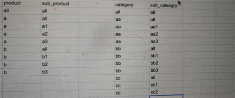 Sql Bigquery Aggregations On Different Level By Grouping Sets 4each