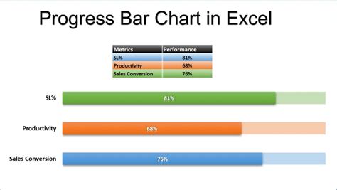 progress bar chart beat excel