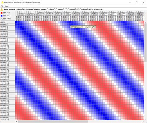 The Etl Data Chefs Battle Over Energy Consumption Knime
