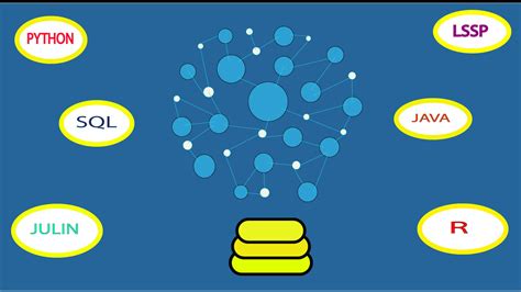 How Does Machine Learning Works Letsmakeprojects