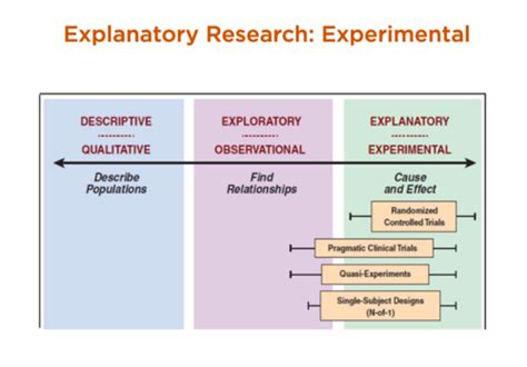Pt 601 Research Methodology And Design Ch 1 Frameworks For Generating