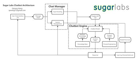 Gsoc Weekly Update My Project Journey With Sugar Labs By Qixiang