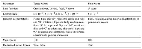 Essd An Open Source Automatic Survey Of Green Roofs In London Using Segmentation Of Aerial Imagery