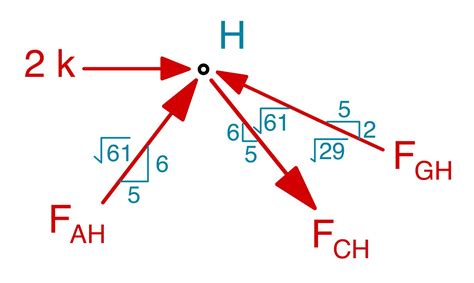 Determine The Force In Each Member Of The Truss State If The Members Are In Tension Or