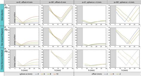 Theoretical estimation of the Pα x y z parameter for different Download Scientific Diagram