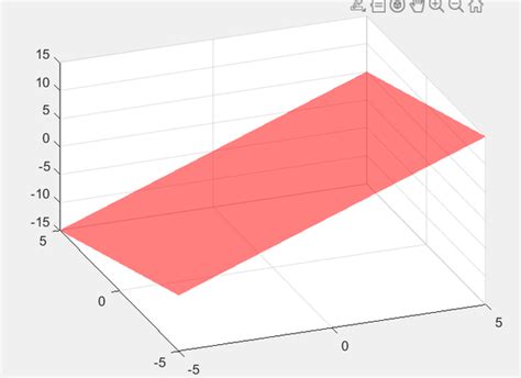 Matlab 画向量图和平面图 知乎