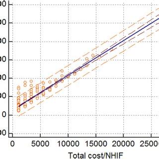 Linear Regression Correlation Download Scientific Diagram