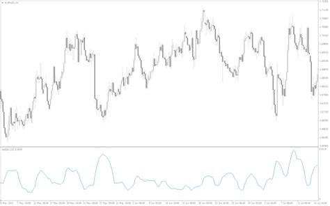 Standard Deviation Mt4 Indicator Download For Free Mt4collection