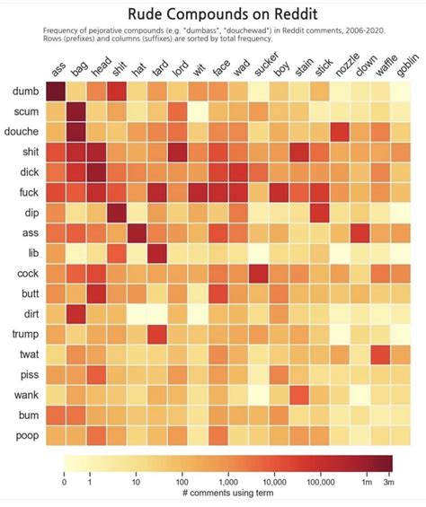 Language And Frequency R Coolguides
