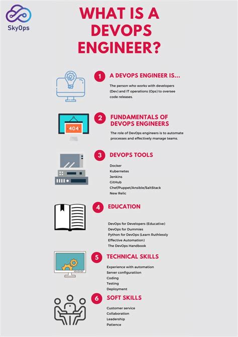 On Linkedin Devops Continuousintegration Continuousdelivery Automation…