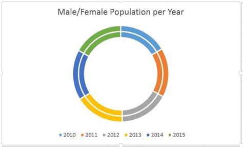 Types Of Excel Charts And Graphs And When To Use Them