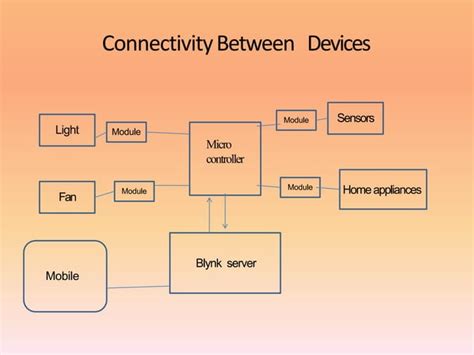 Smart Home Automation Using Microcontroller Pptx