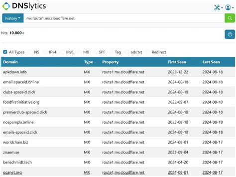 Reverse MX Lookup Find Domains Sharing The Same Mail Server