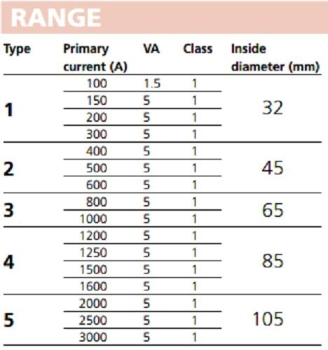 Hobut Ring Type Split Core Current Transformers With M Flying Lead Mm