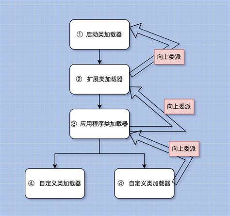 JVM进阶调优系列 1 类加载器原理一文讲透 阿里云开发者社区