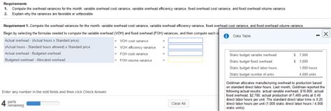 Solved Requirements 1 Compute The Overhead Variances For