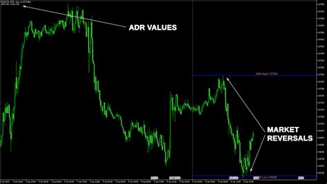 ADR Indicator MT5 Free Download ForexRacer