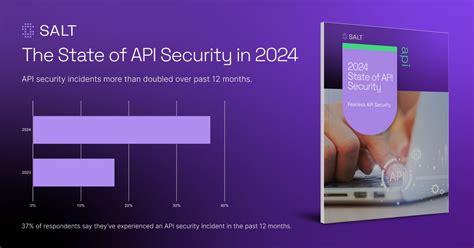 Salt Security On Linkedin Api Security Platform Api Security Solutions Salt Security