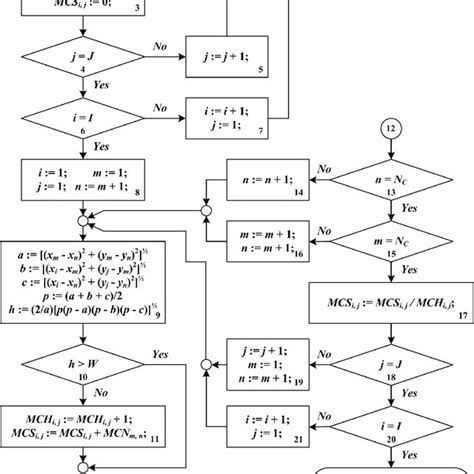 block diagram of algorithm for image reconstruction of cracks