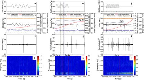 Cyclic Shear Loading Tests At Different Numbers Of Cycles Under 300 Kpa