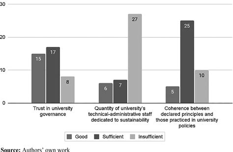 Quantitative Results Of Questionnaire Concerning Leadership Download Scientific Diagram