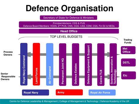 Ppt Functions And Organisation Of An Mod Powerpoint Presentation Id 4499359