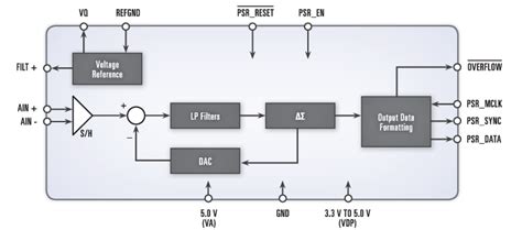 CS4461 Cirrus Logic