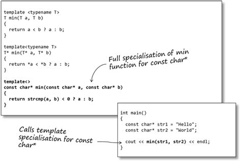Image Png Sticky Bits Powered By Feabhassticky Bits Powered By Feabhas