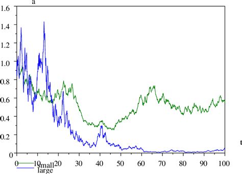 Figure 2 From A Step Towards Holistic Discretisation Of Stochastic Partial Differential