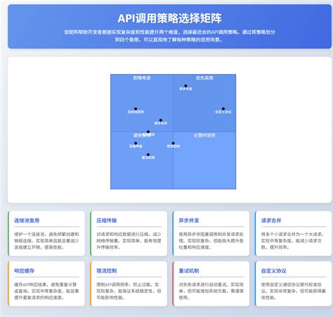 Python Api接口实战指南：从入门到精通api接口实战教学 Csdn博客
