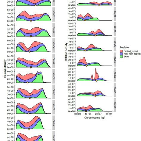example output gff3 file produced by te nester download scientific