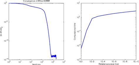 Figure 5 From Efficient Algorithms For Robust Recovery Of Images From