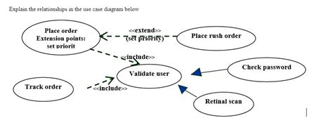 Solved Explain The Relationships In The Use Case Diagram