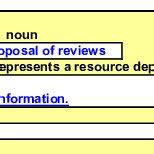 Example Definition Of A Resource Dependency Download Scientific Diagram
