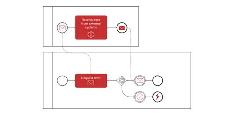 Bpmn With Camunda Innowise