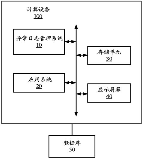 Abnormal Log Management Method And System Eureka Patsnap