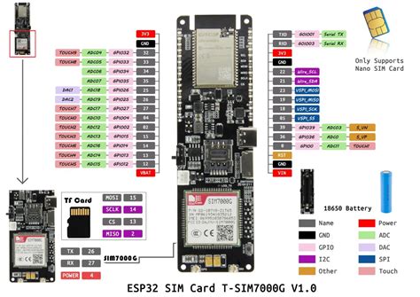 LILYGO T SIM7000G ESP32 LTE GPRS GPS Review Pinout And Examples Maker Advisor