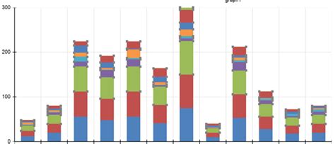 How Do I Combine Stacked And Clustered Columns Without Them Appearing Vertically Stacked In