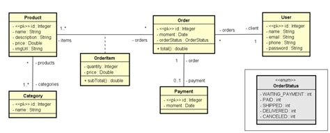 GitHub Mariscandido Web Service Web Services Spring Boot E JPA