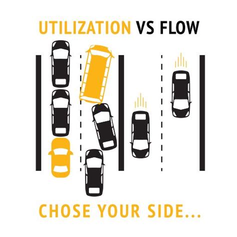 Kanban Agile Kanbansystemdesign Ksd Agiletraining Lean Workflows Professionaldevelopment