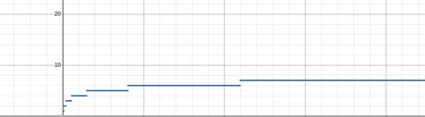 Real Analysis Computing Integral With Floor Function Mathematics
