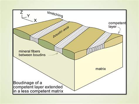 Lineation And Linear Structural Pdf Geology Science