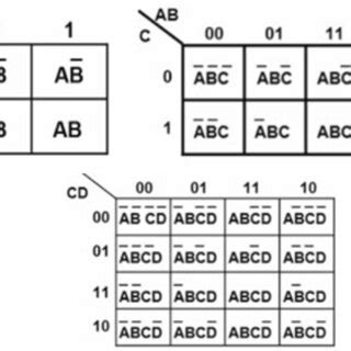 K Maps With And Input Variables Download Scientific Diagram