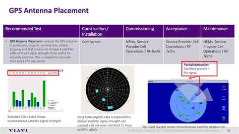 T BERD MTS TEM Introduction To Sync Timing For LTE Advanced Mobile Networks Joe Gomez May Ppt
