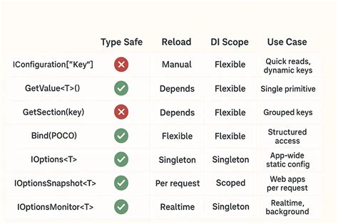 Async Task Vs Async Void In C Whats The Difference And Why It Matters By Pavan Pitthdiya