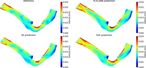 Discharge Left Free Surface Elevation Middle And The Joint